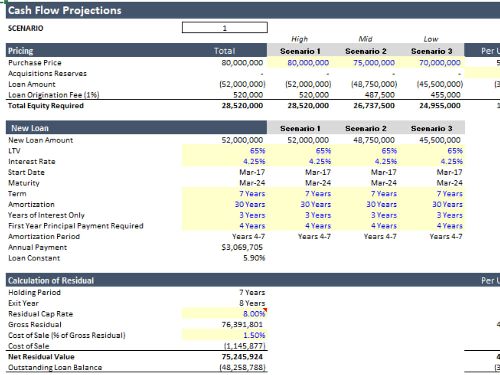 A custom financial model that includes detailed projections and ...