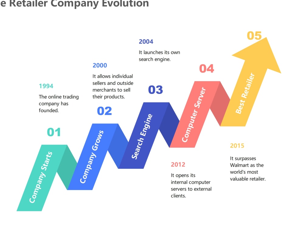 Ppt powerpoint timeline, diagram, flowchart and infographics | Upwork