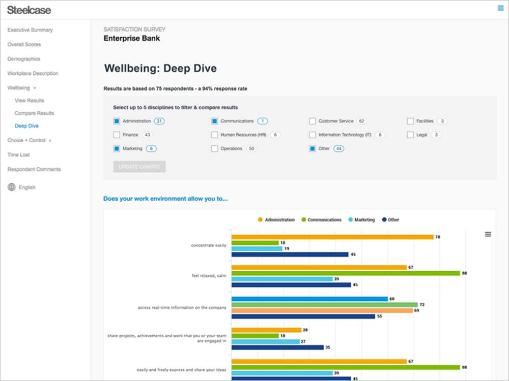 A Professional Survey Design & Analysis Services | NPS | UI/UX Survey ...