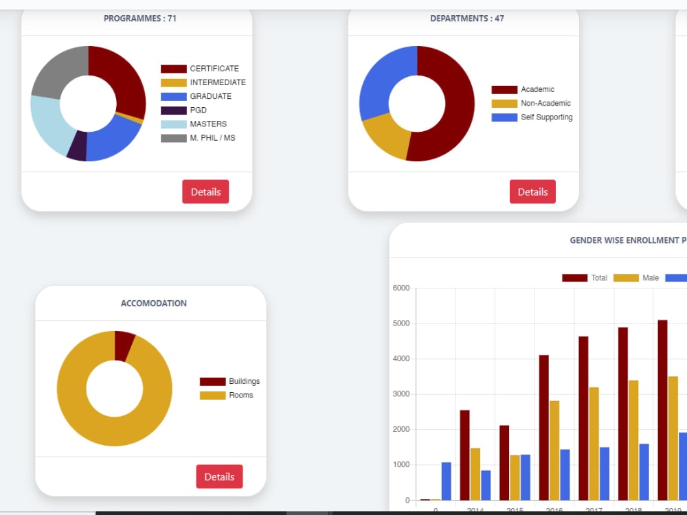 Dynamic Web Project with Angular, Node.js, Express, and MySQL | Upwork