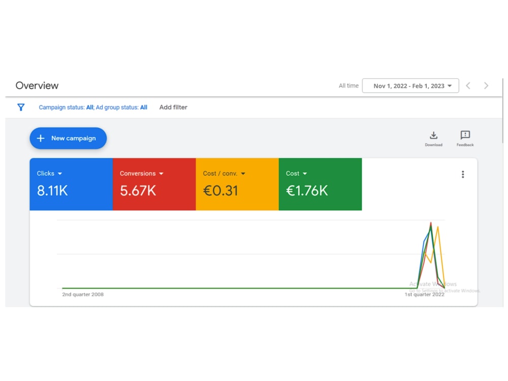 Google Ads Expert, Google Adwords Successfully Setup Google PPC Ads ...