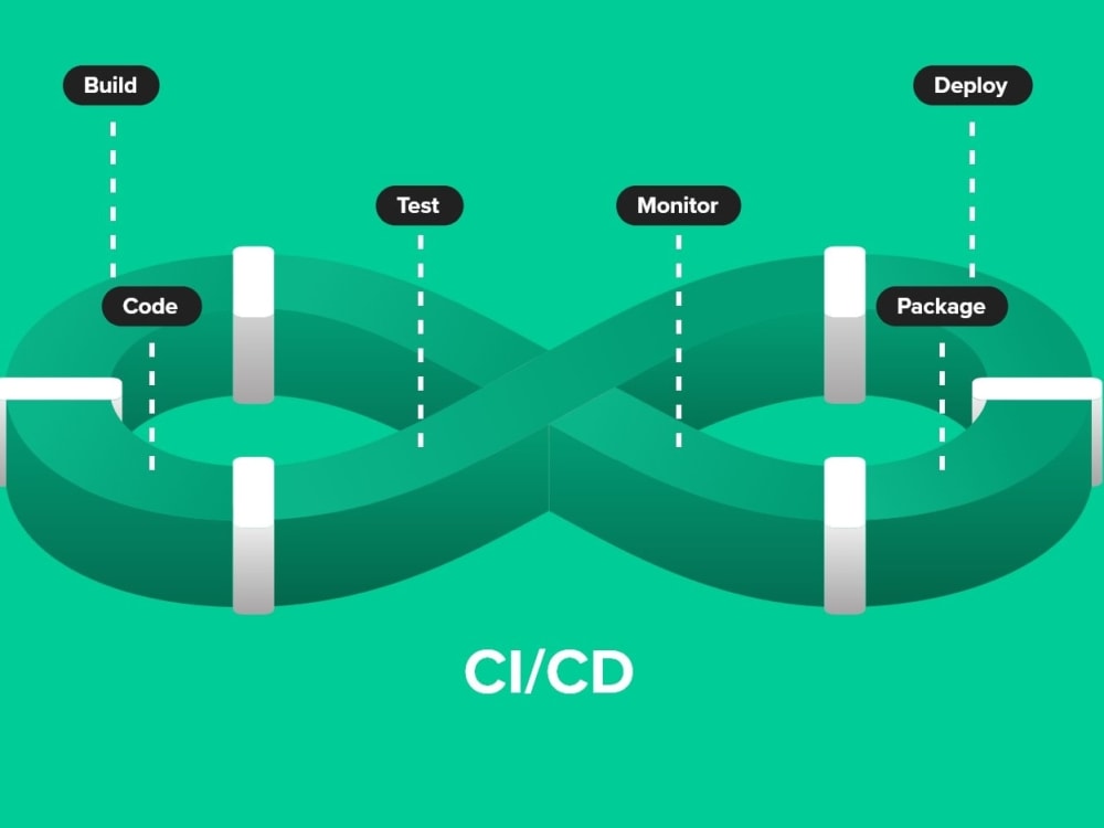 CI/CD to turbocharge your code delivery. Designed to automate & streamline. | Upwork