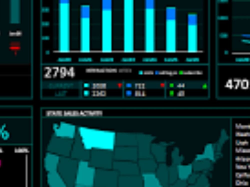 Automated and business intelligence power bi dashboard | Upwork