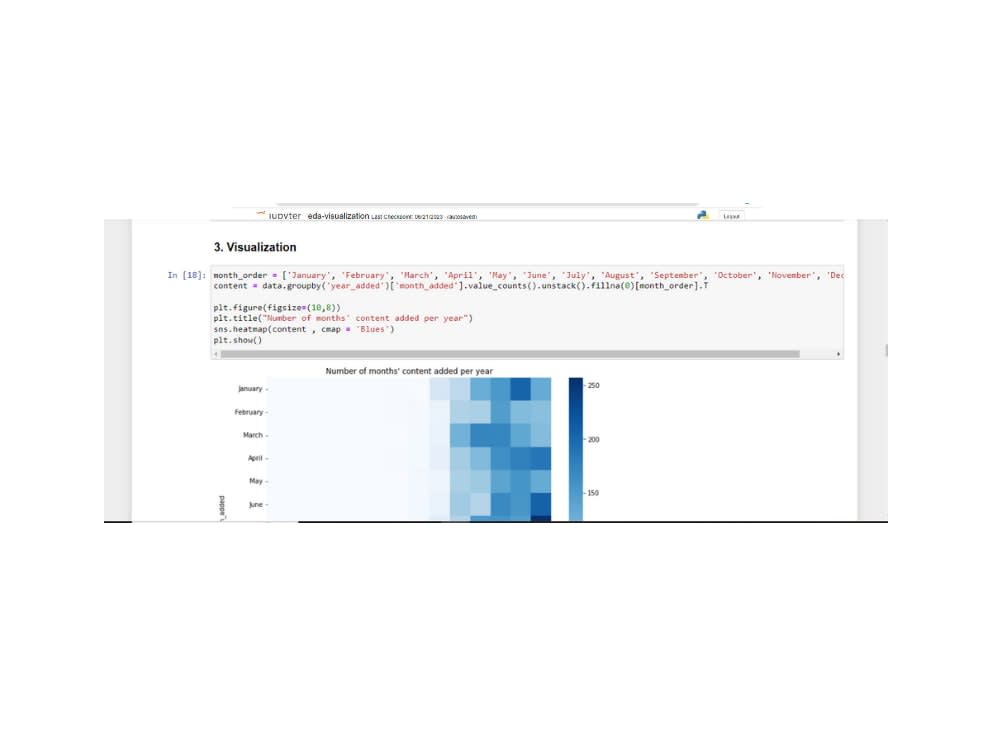 Data Science, Machine Learning and analysis Projects in Python | Upwork