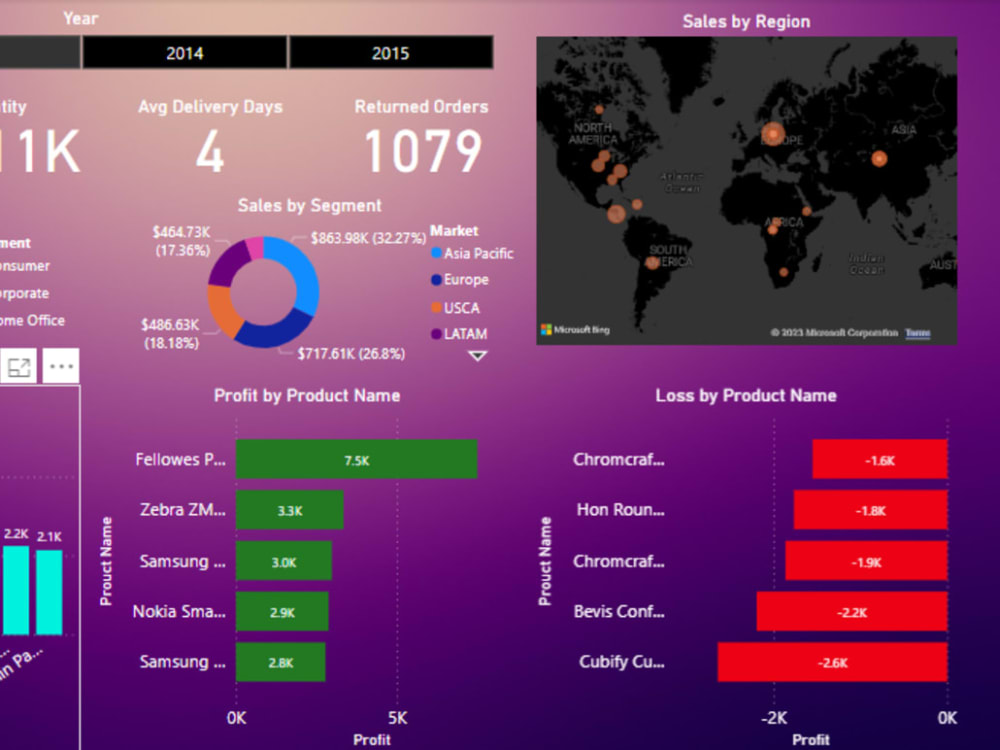 Deliver precise insights, optimize reporting, elevate data visualization. | Upwork