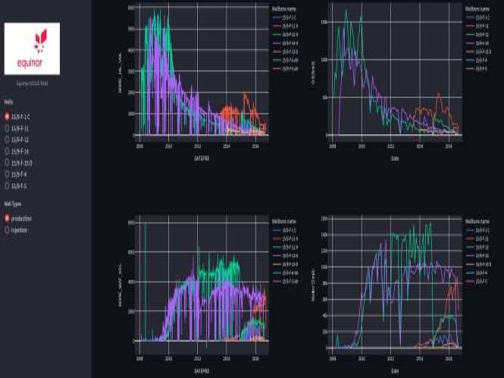An Interactive streamlit Dashboard web app for your Excel files | Upwork