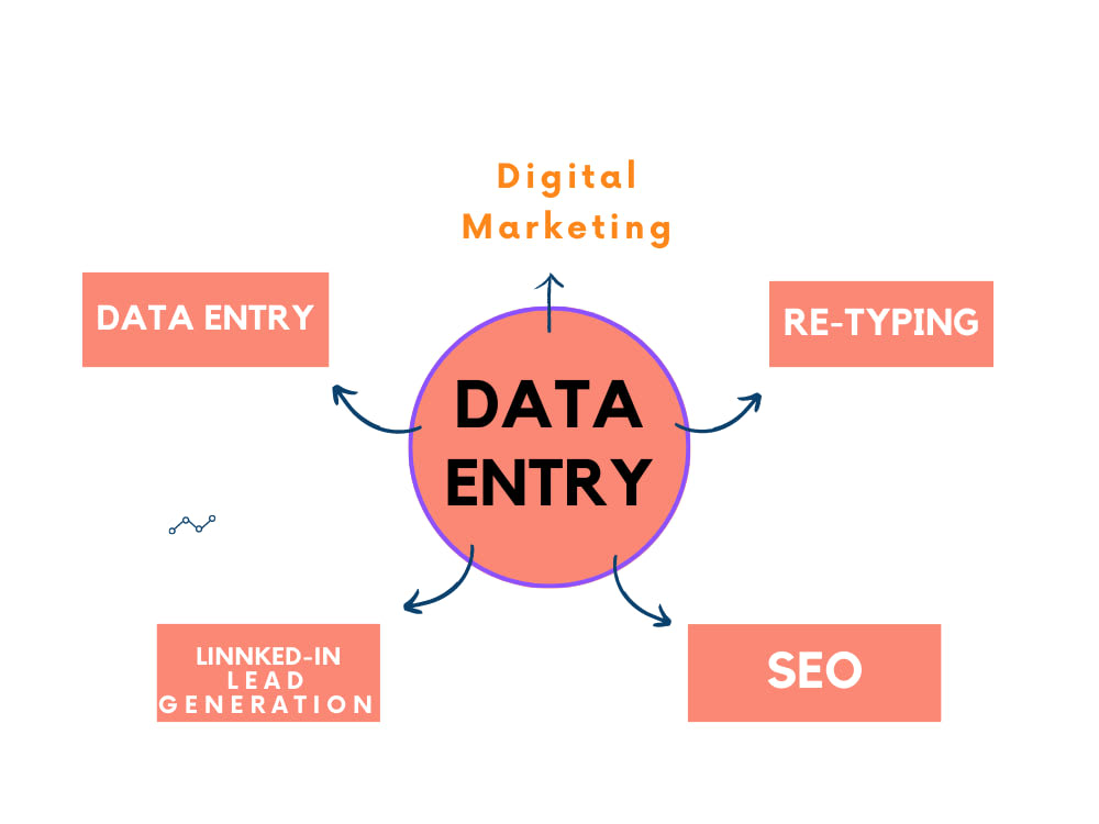 Data entry for your business successful. | Upwork