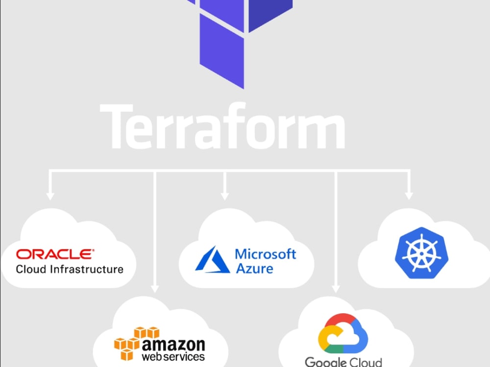 Terraform Script To Create Or Clone An Environment On Aws Azure Gcp 2260