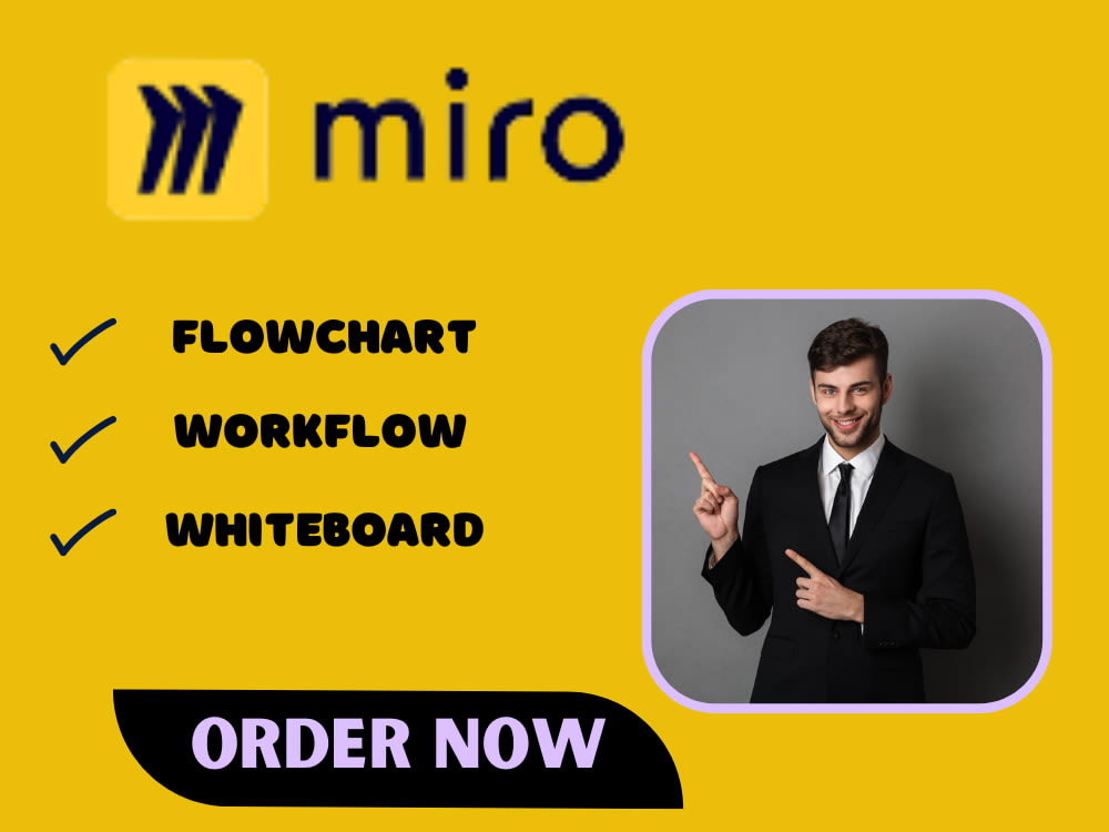 A unique miro project infographic mind map flowcharts whiteboard | Upwork
