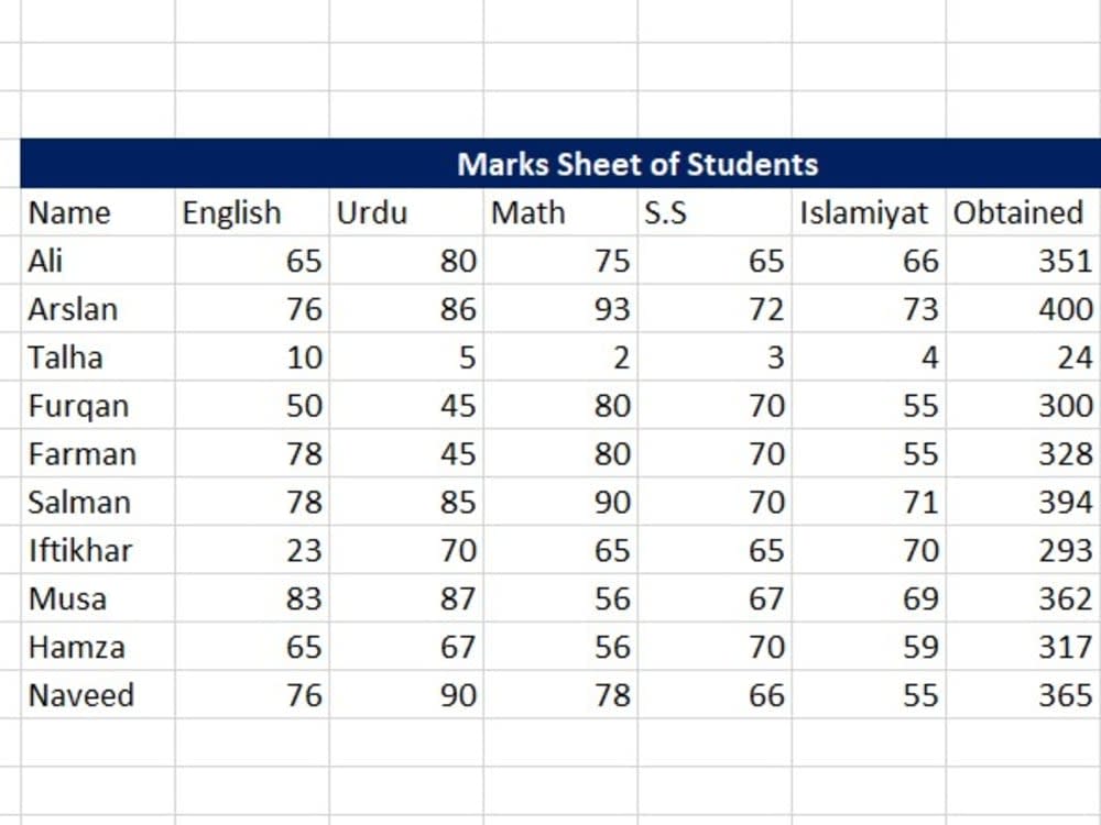 A clean and organized data entry report. | Upwork