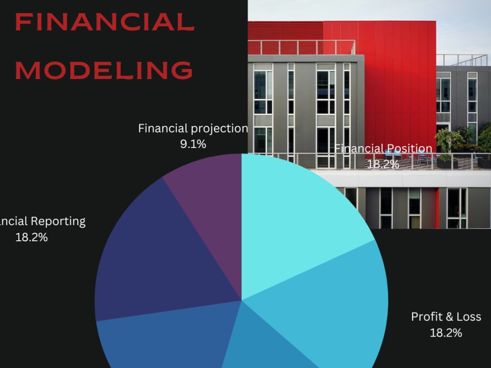 Financial modeling, projections, forecasts for your business | Upwork