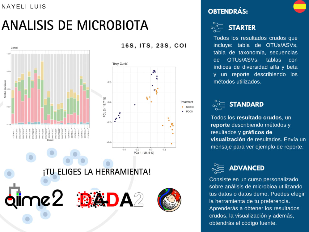 A complete microbiome analysis (through gene marker such as 16S rRNA) | Upwork