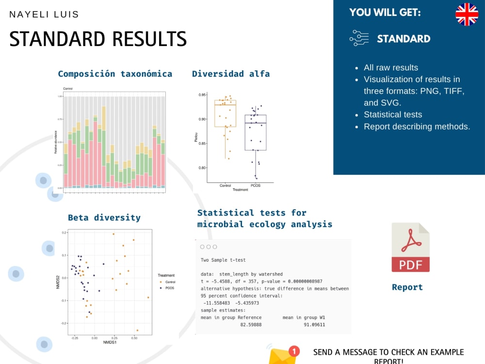 A complete microbiome analysis (through gene marker such as 16S rRNA) | Upwork