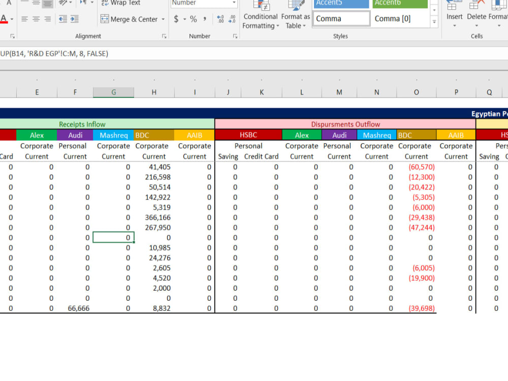 Prepare a cash position for individual or company | Upwork
