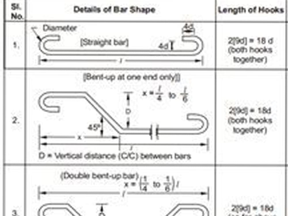 A Bar bending schedule for all structural drawing | Upwork