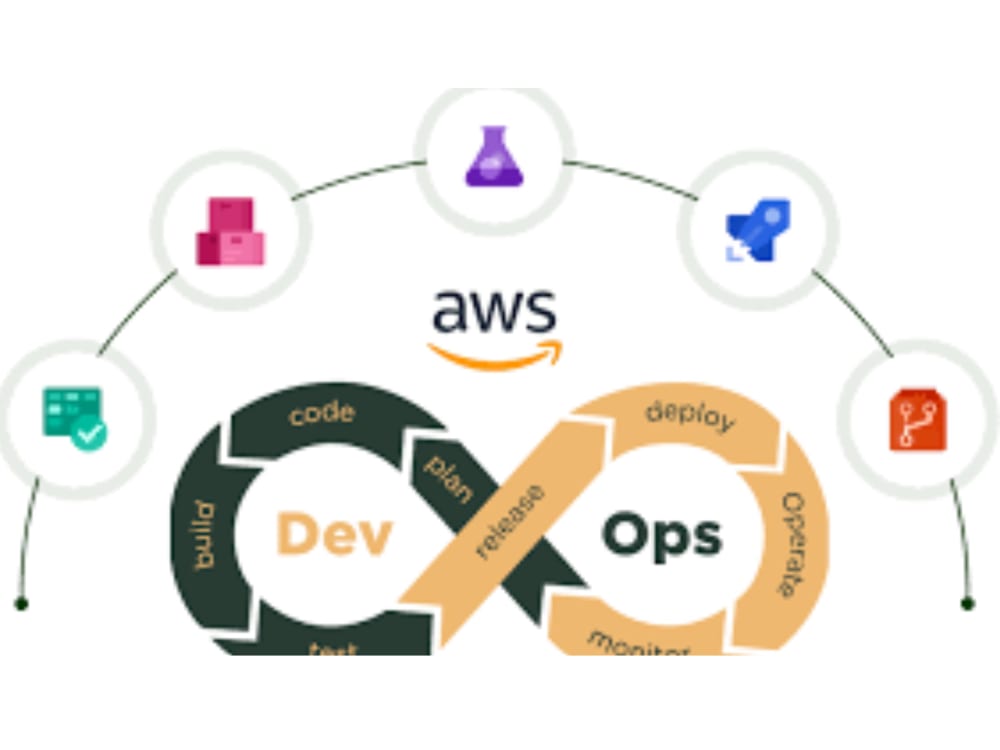 Professional devops engineer, AWS cloud engineering | Upwork