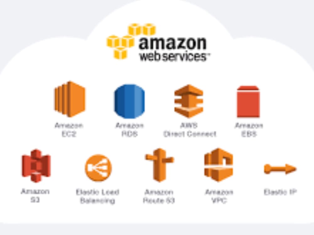 A Iac Using Terraform Or Cloudformation Upwork