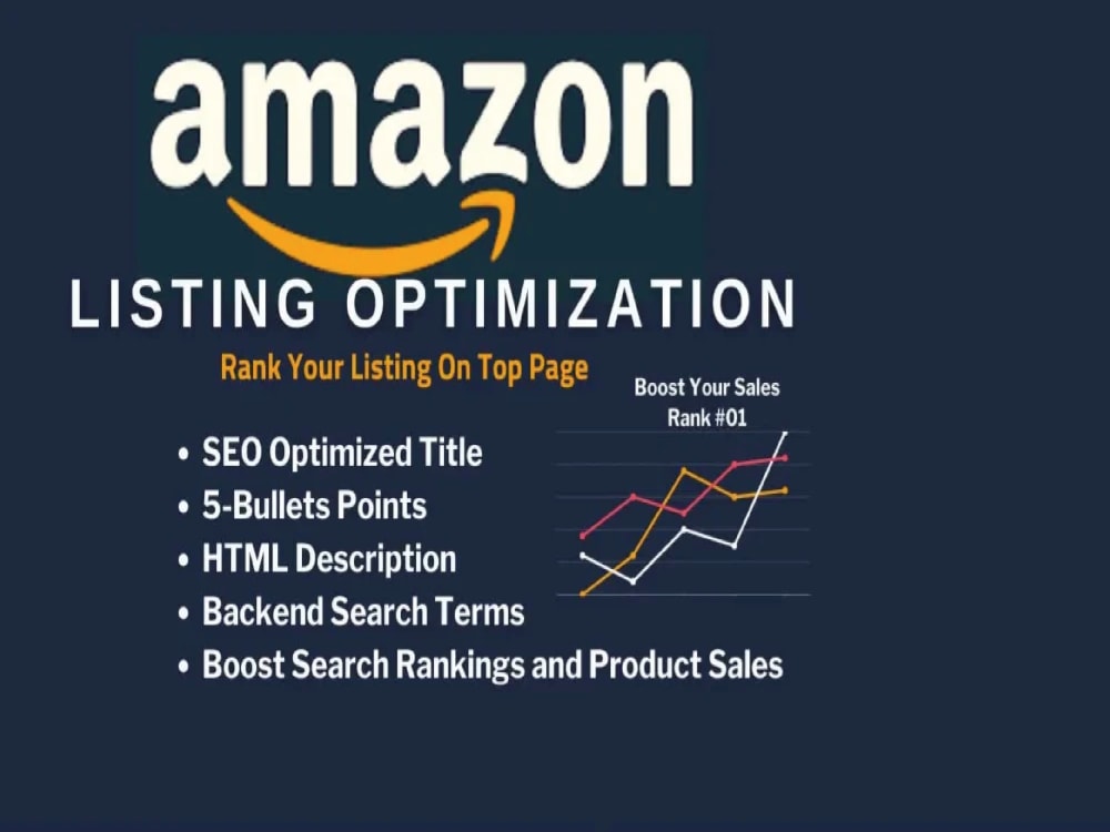 Amazon Product Listing Creation, Amazon Product Listing, Amazon Listing ... Amazon Product Listing Creation, Amazon Product Listing, Amazon Listing ...