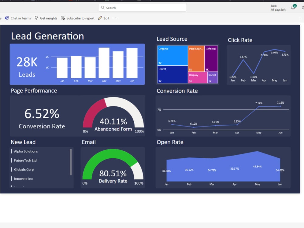 Professional Marketing Dashboard using Power BI | Upwork
