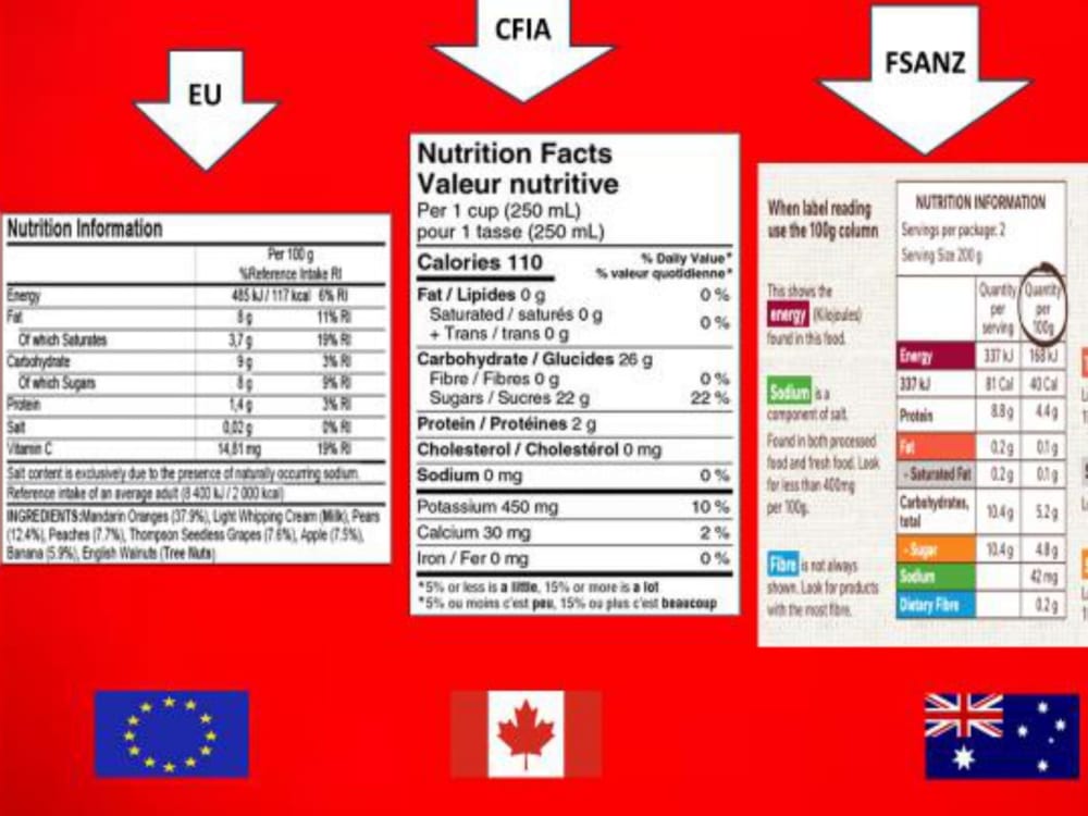 EU COMPLIANT NUTRITION FACTS LABEL | Upwork