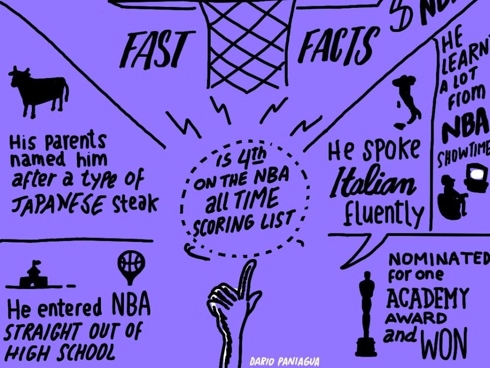 A 2d animated illustration gif for your Social Media posts | Upwork