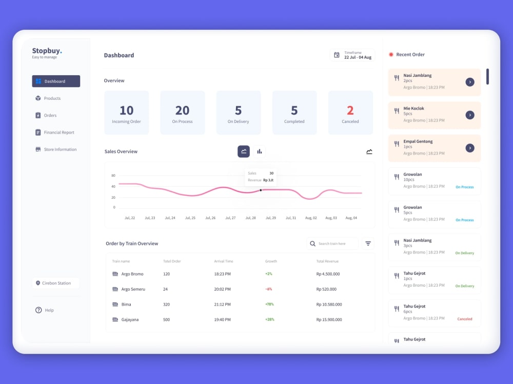 Figma Design for your Saas Web Application | Upwork