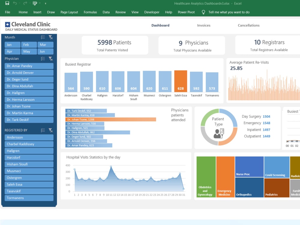 Professional excel dashboards and charts, vba expert, automation | Upwork