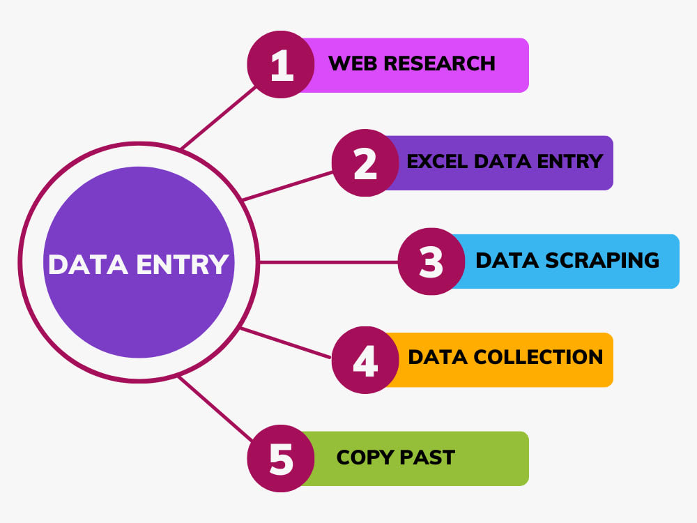 Data entry, excel,web scraping, copy past, typing work | Upwork