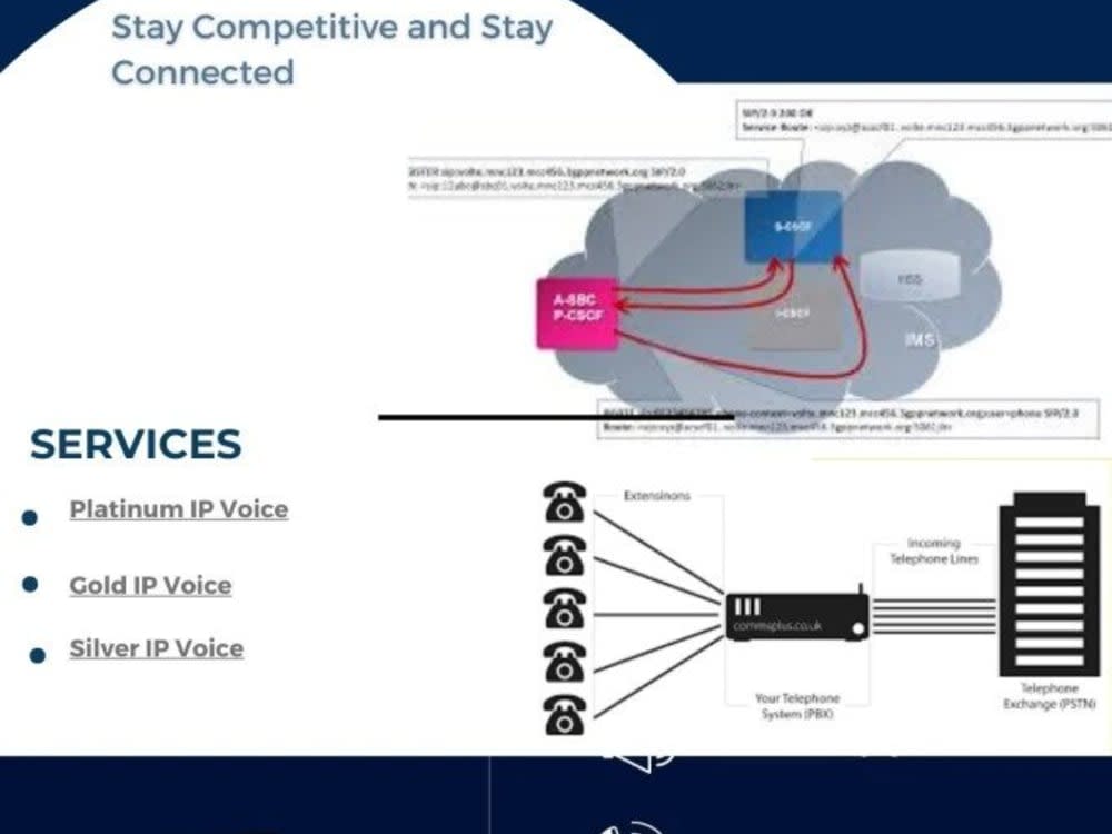 Sip Routes Sip Configuration And Voip Services Upwork