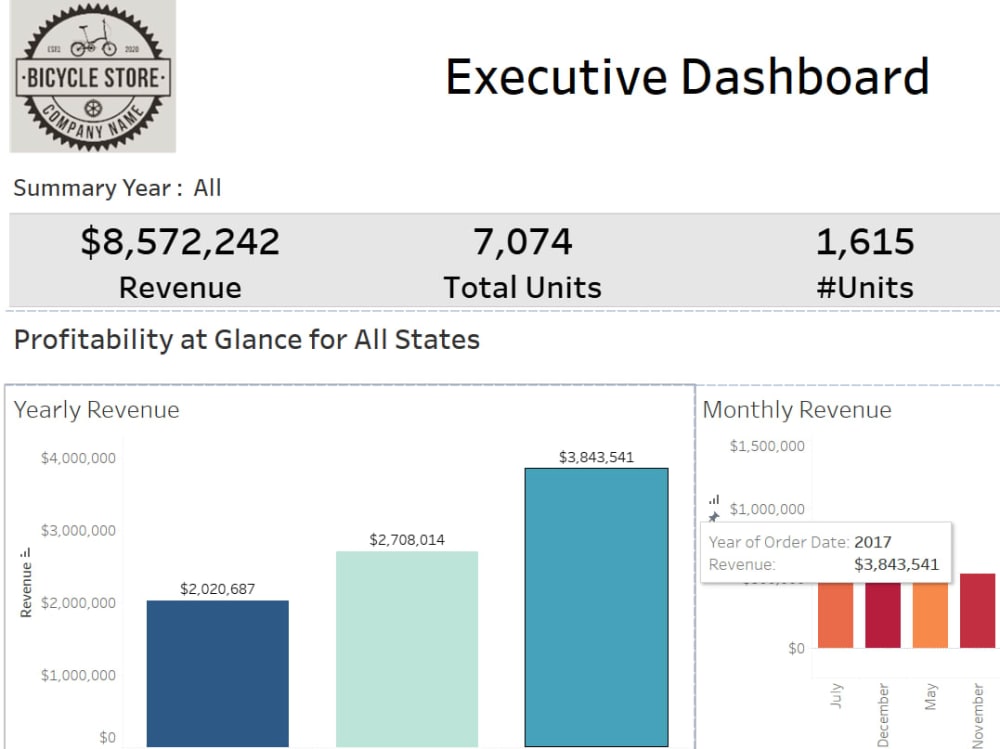 An Interactive Executive Dashboard for Data Analysis and Visualization ...