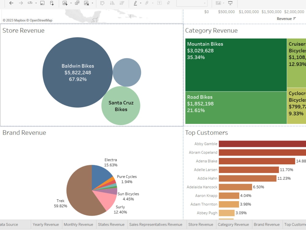 An Interactive Executive Dashboard for Data Analysis and Visualization ...