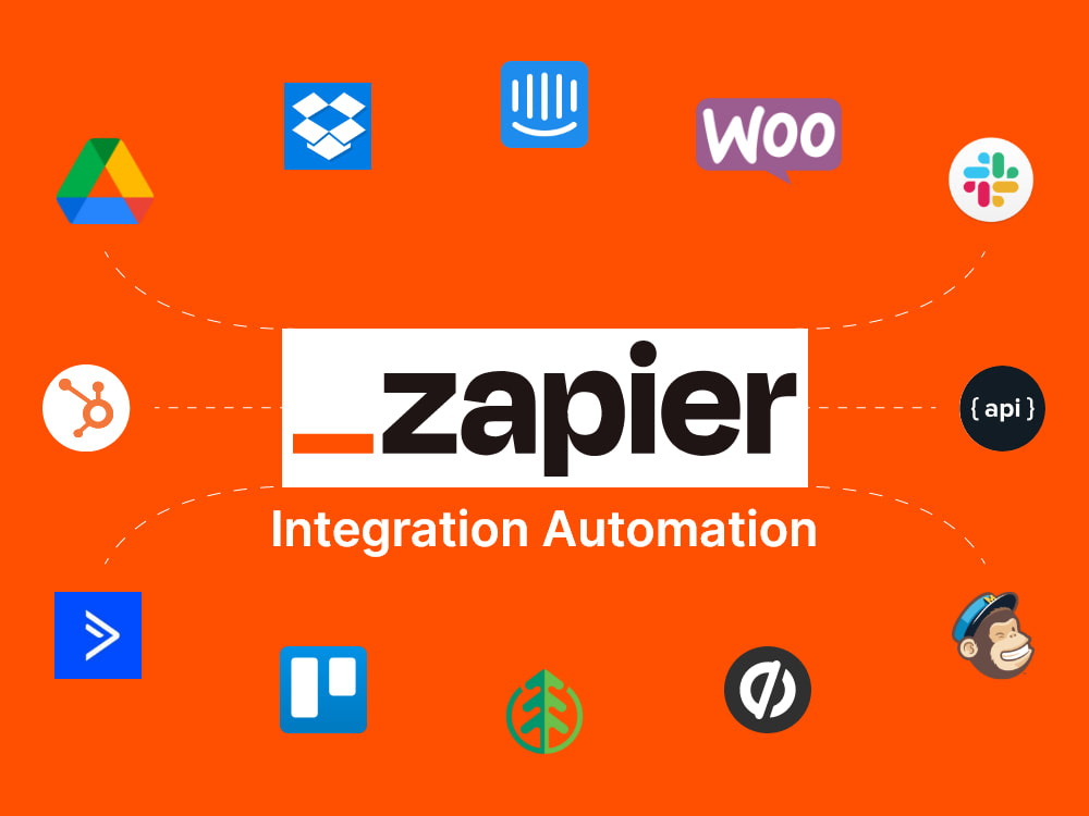 The ideal Zapier automation configuration for your business | Upwork