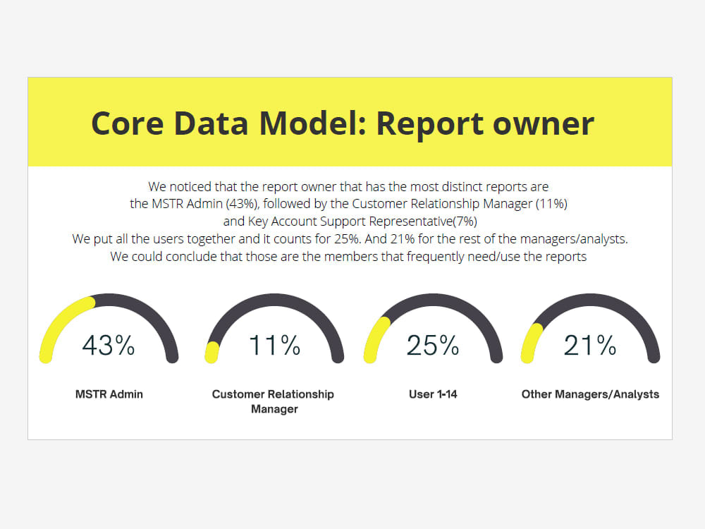 PowerPoint deck creation and visualization | Upwork