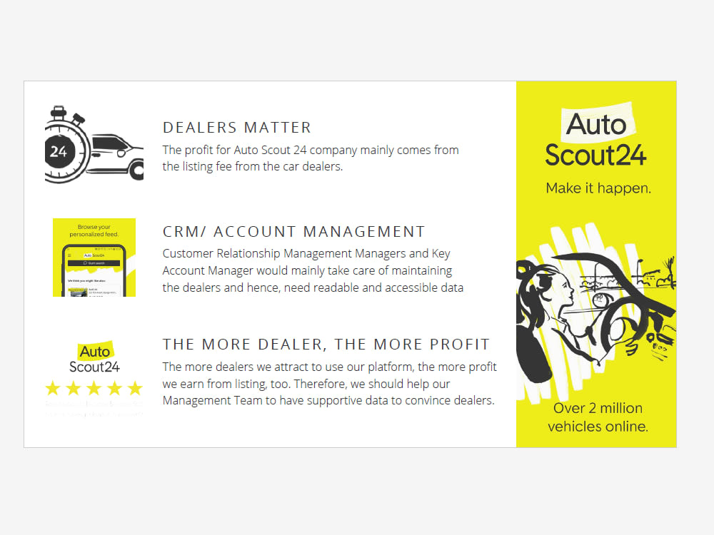 PowerPoint deck creation and visualization | Upwork