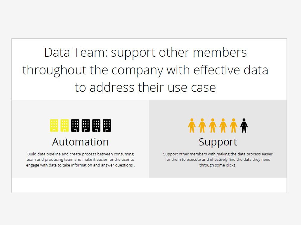 PowerPoint deck creation and visualization | Upwork