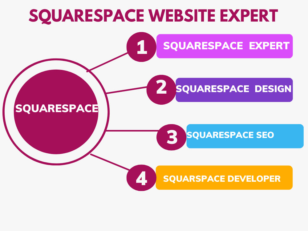 Squarespace Expert-Squarespace Developer- Squarespace Designer ...