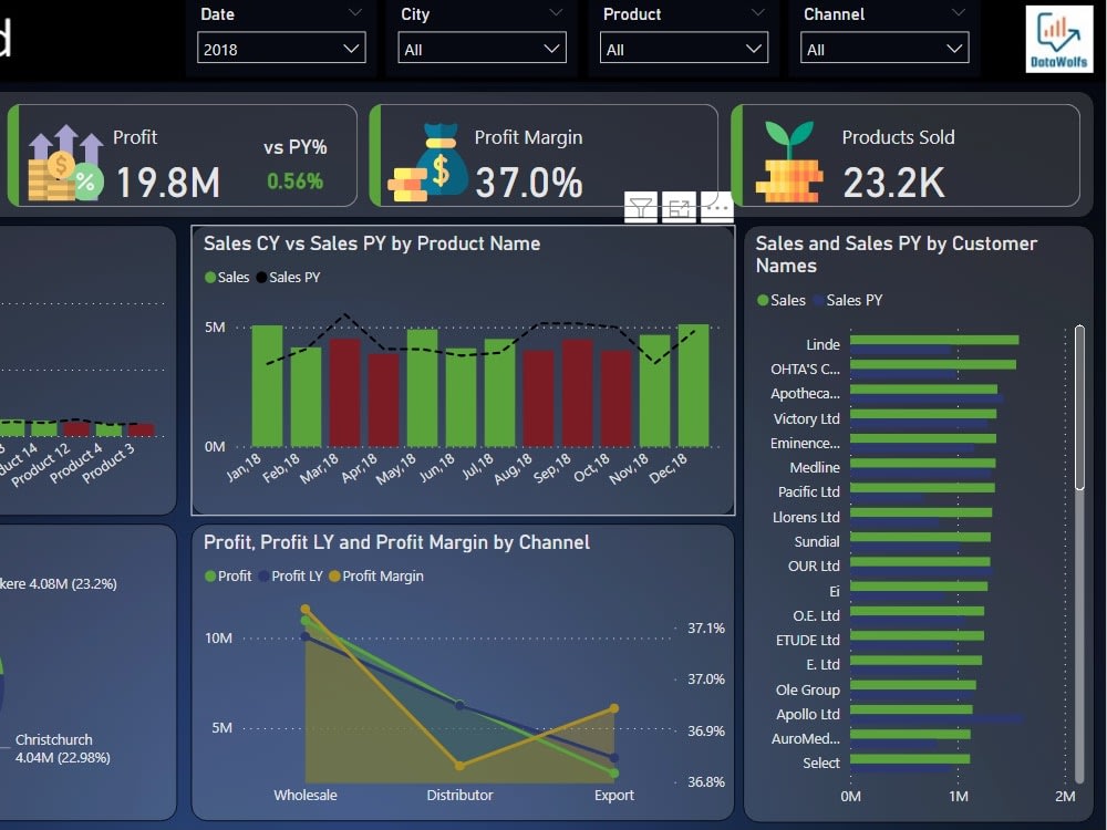 Sales Dashboard Using PowerBI | Upwork