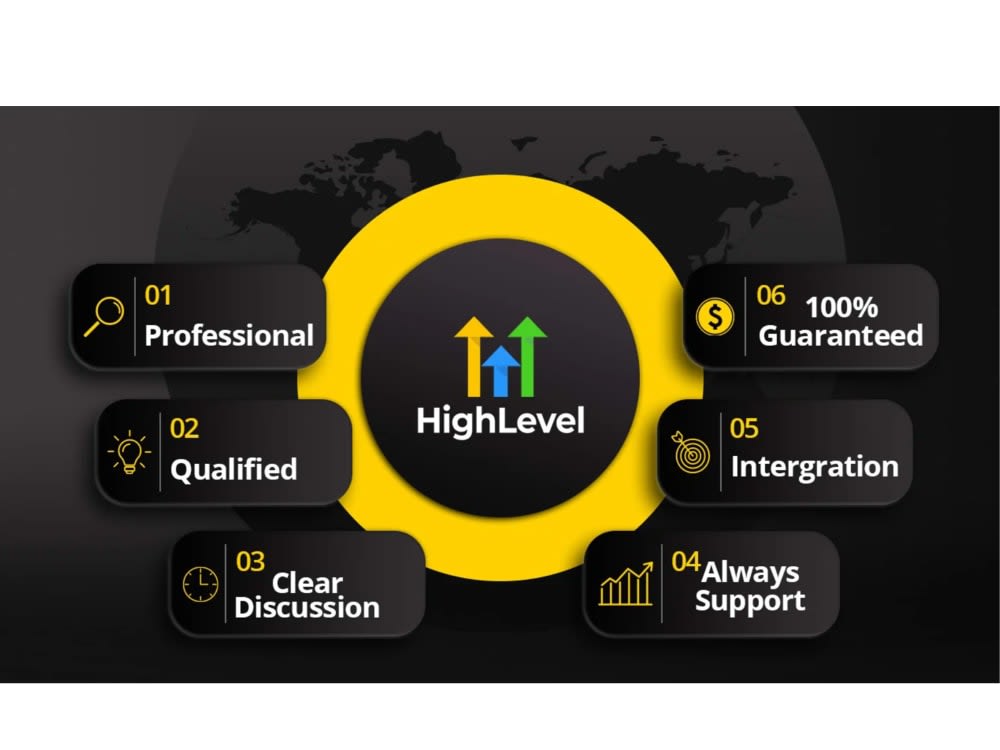 Responsive landing page with GoHighLevel, GHL Automation and Account ...