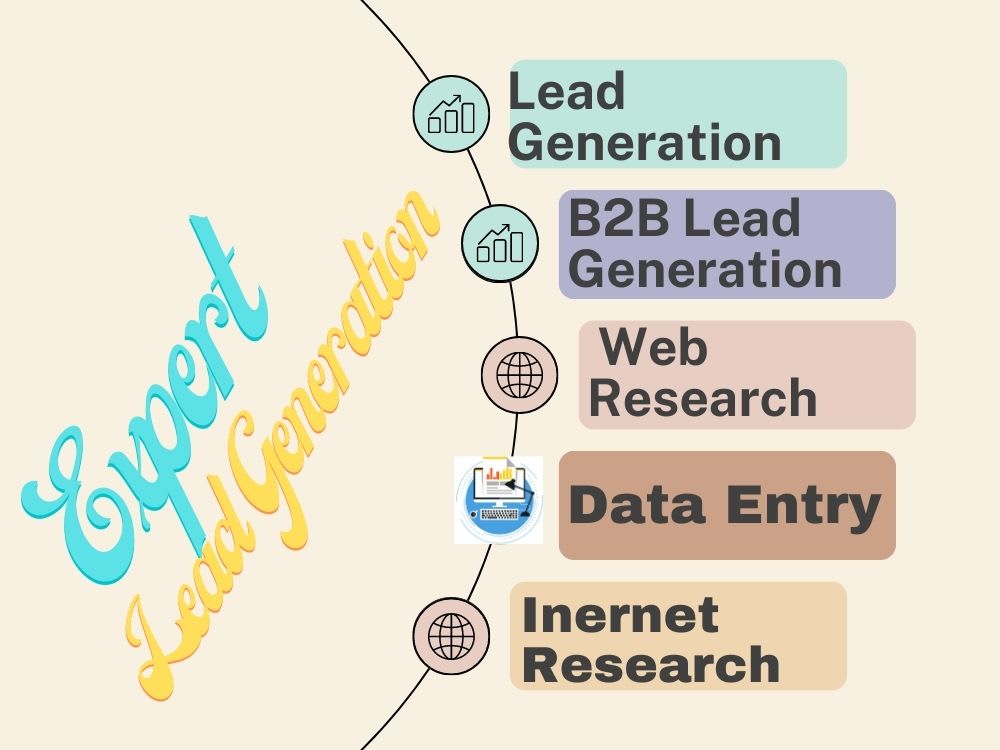 Internet Research | Data Scraping | Data Collection | Data Mining | Upwork
