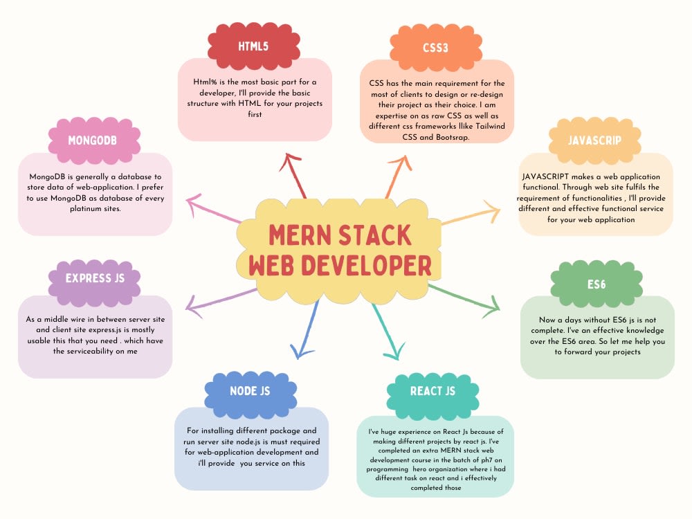 Eye-catching and visually appealing web site | Upwork