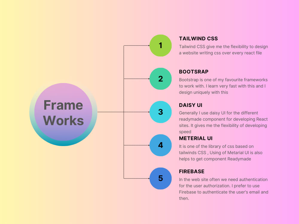 Eye-catching and visually appealing web site | Upwork