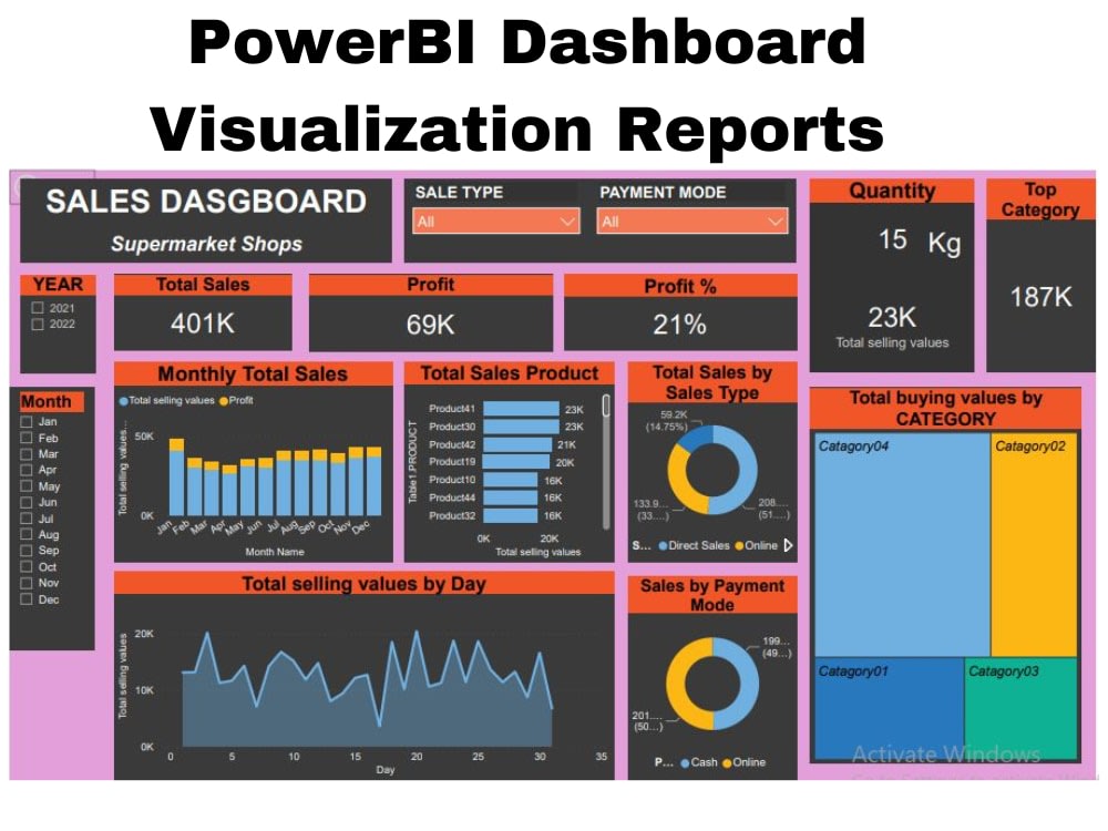 Customized Interactive Dashboard using Microsoft PowerBI | Upwork