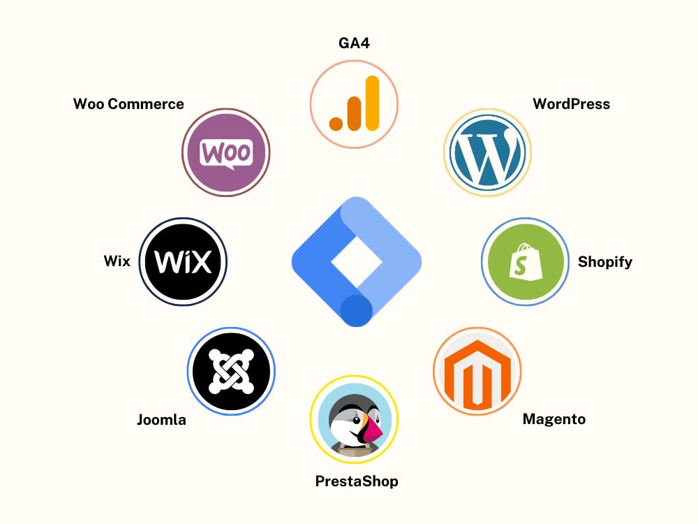 Google Tag Manager Expert for Social Media Tracking | Upwork Google Tag Manager Expert for Social Media Tracking | Upwork