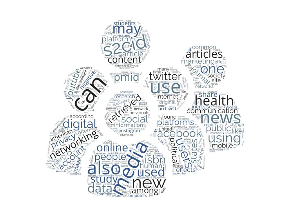 A Professional Animated Word Cloud | Upwork