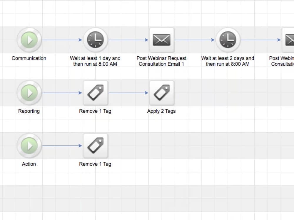 Klaviyo automated flows | klaviyo automation flows | klaviyo marketing ... Klaviyo automated flows | klaviyo automation flows | klaviyo marketing ...