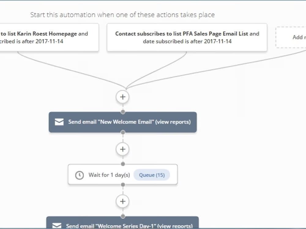 Mailchimp automation flows, email sequence flows, campaign setup | Upwork