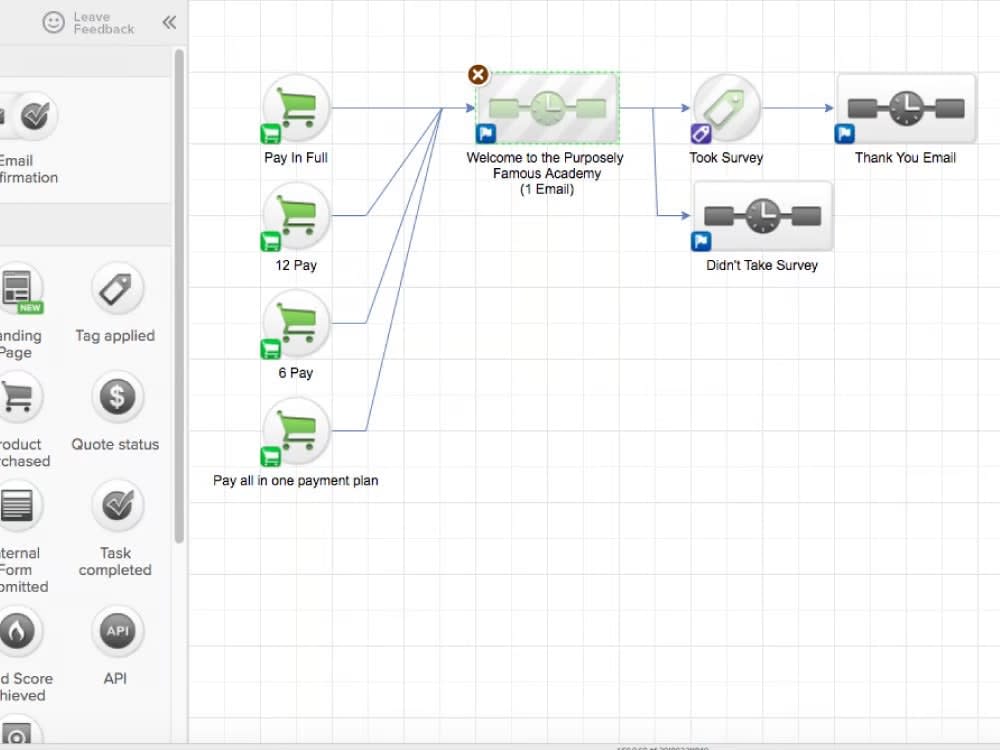 Mailchimp automation flows, email sequence flows, campaign setup | Upwork