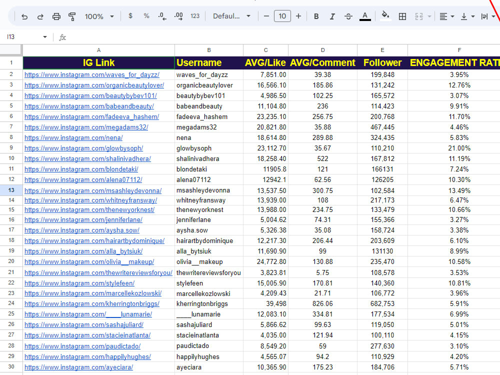 Find the best Instagram influencer research | Upwork