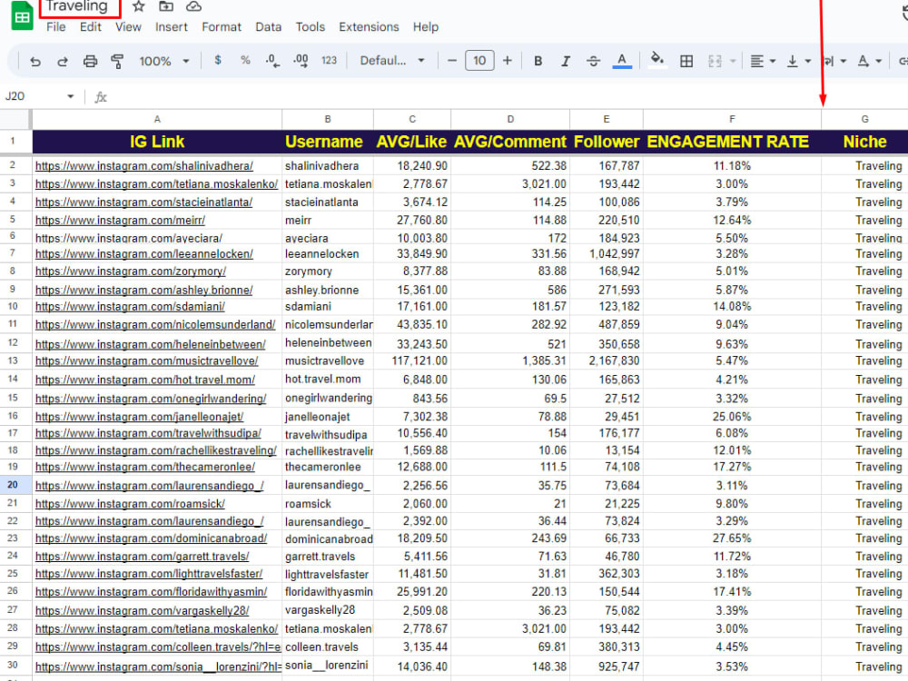 Find the best Instagram influencer research | Upwork