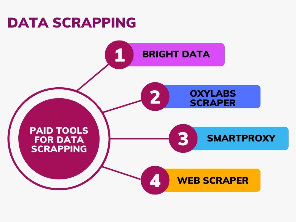 Any type data entry manual automatic | Upwork